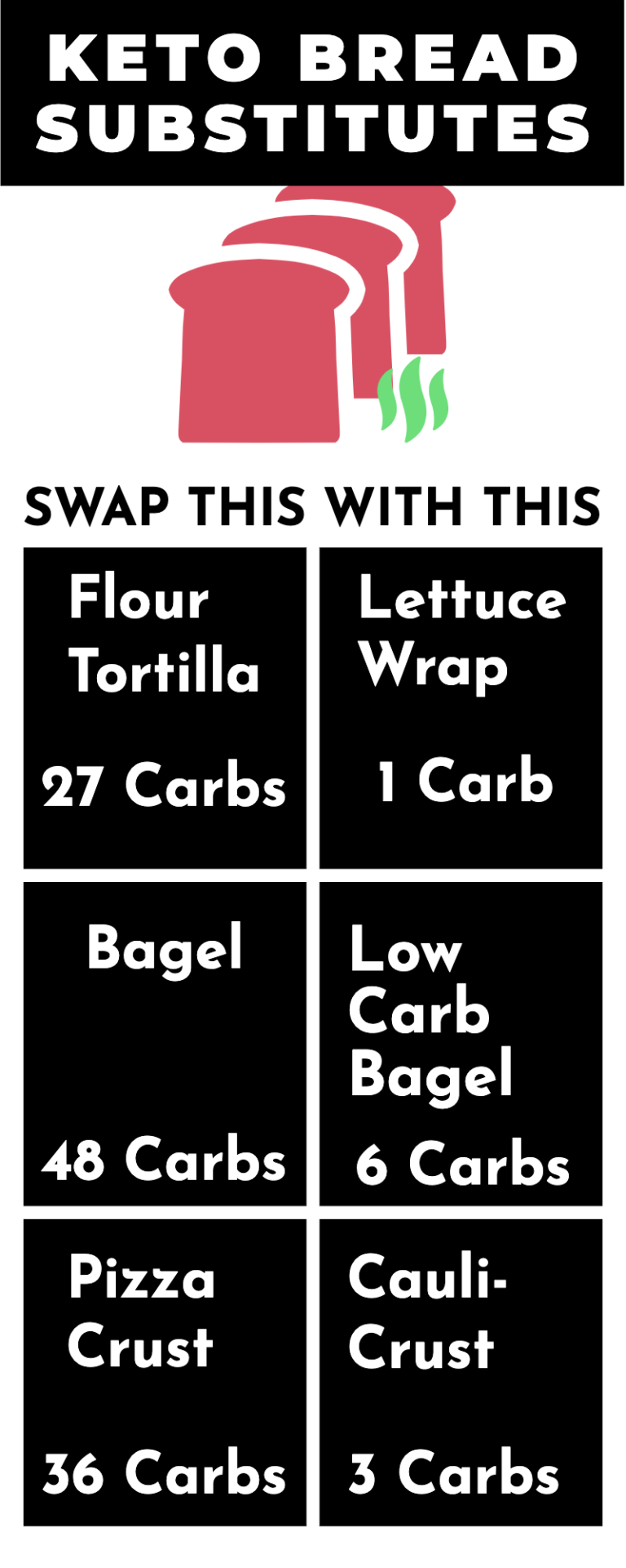 The Best Low Carb Keto Substitutes For Bread, Rice, Pasta & Potatoes